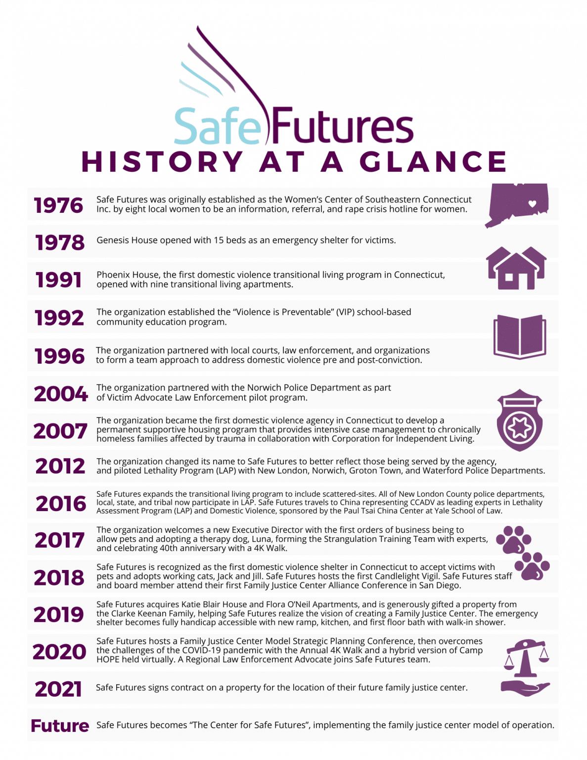 Our History | Safe Futures