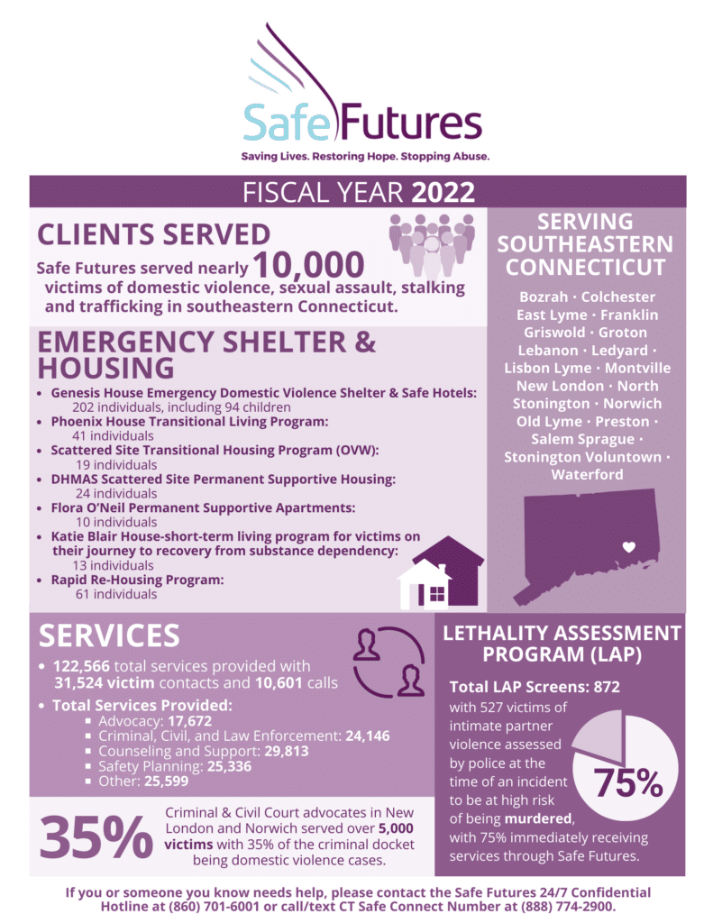 Safe Futures – 2022 Infographic – 11.1.22 | Safe Futures