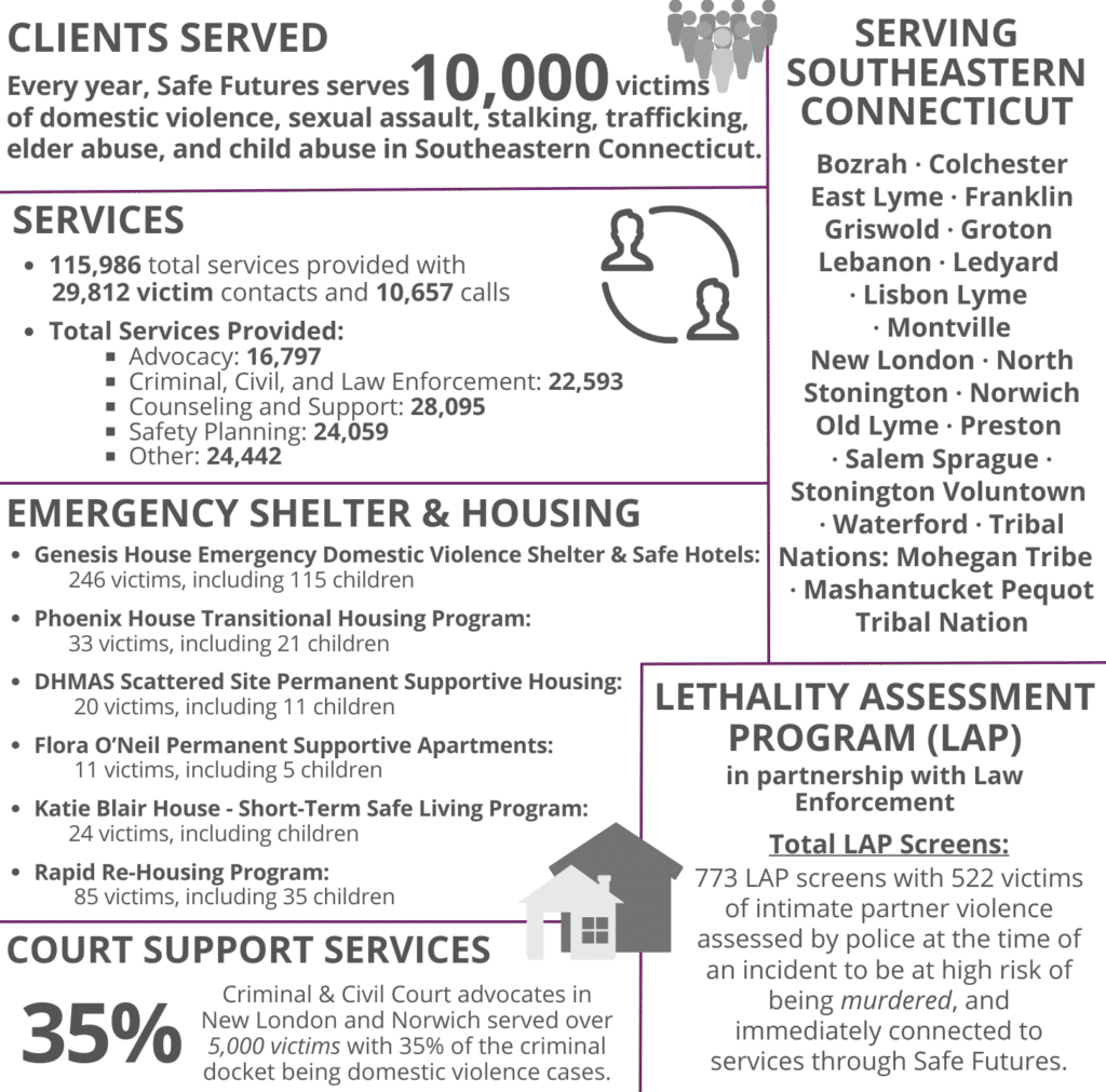 Infographic | Safe Futures